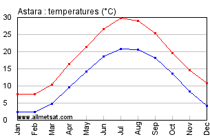 Index of /climate/europe/europe/images