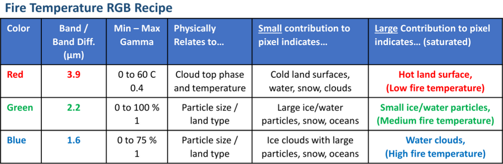 GOES-EAST16 Fire Temperature RGB Extra Large Satellite